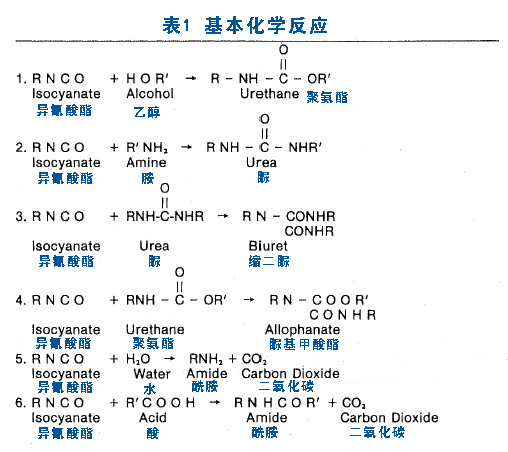 ECOD-FLEX DP21S —增塑剂对浇注型聚氨酯胶辊的作用